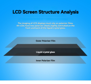 The Role of LCD Polarizer Sheets in Modern Display Devices - Customized ...